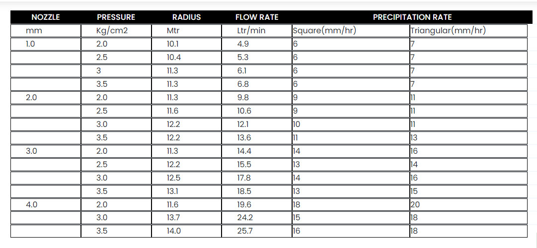 Automat Products – Pioneer Drip Systems