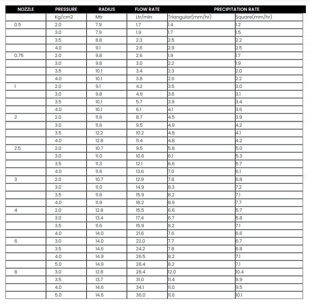 Automat Products – Pioneer Drip Systems